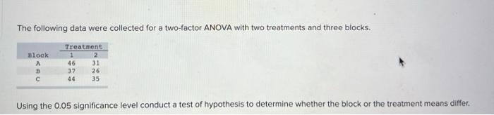 Solved The following data were collected for a two-factor | Chegg.com