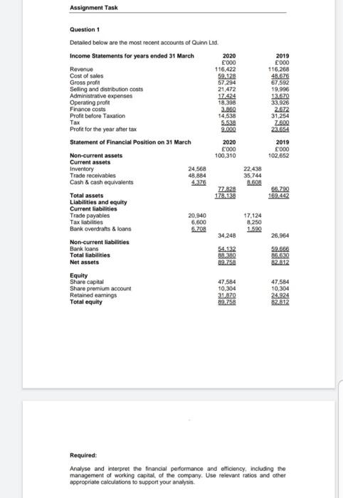 Solved Assignment Task 2019 2000 116268 48675 67592 