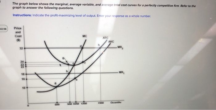 Solved The graph below shows the marginal, average variable, | Chegg.com