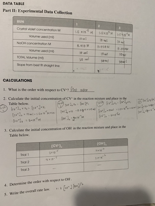 DATA TABLE Part II: Experimental Data Collection RUN | Chegg.com