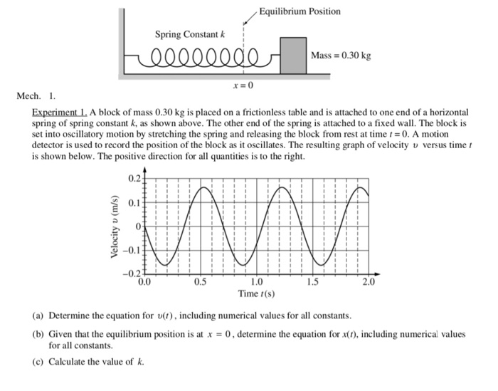 Solved Equilibrium Position Spring Constant k le000000 Mass | Chegg.com