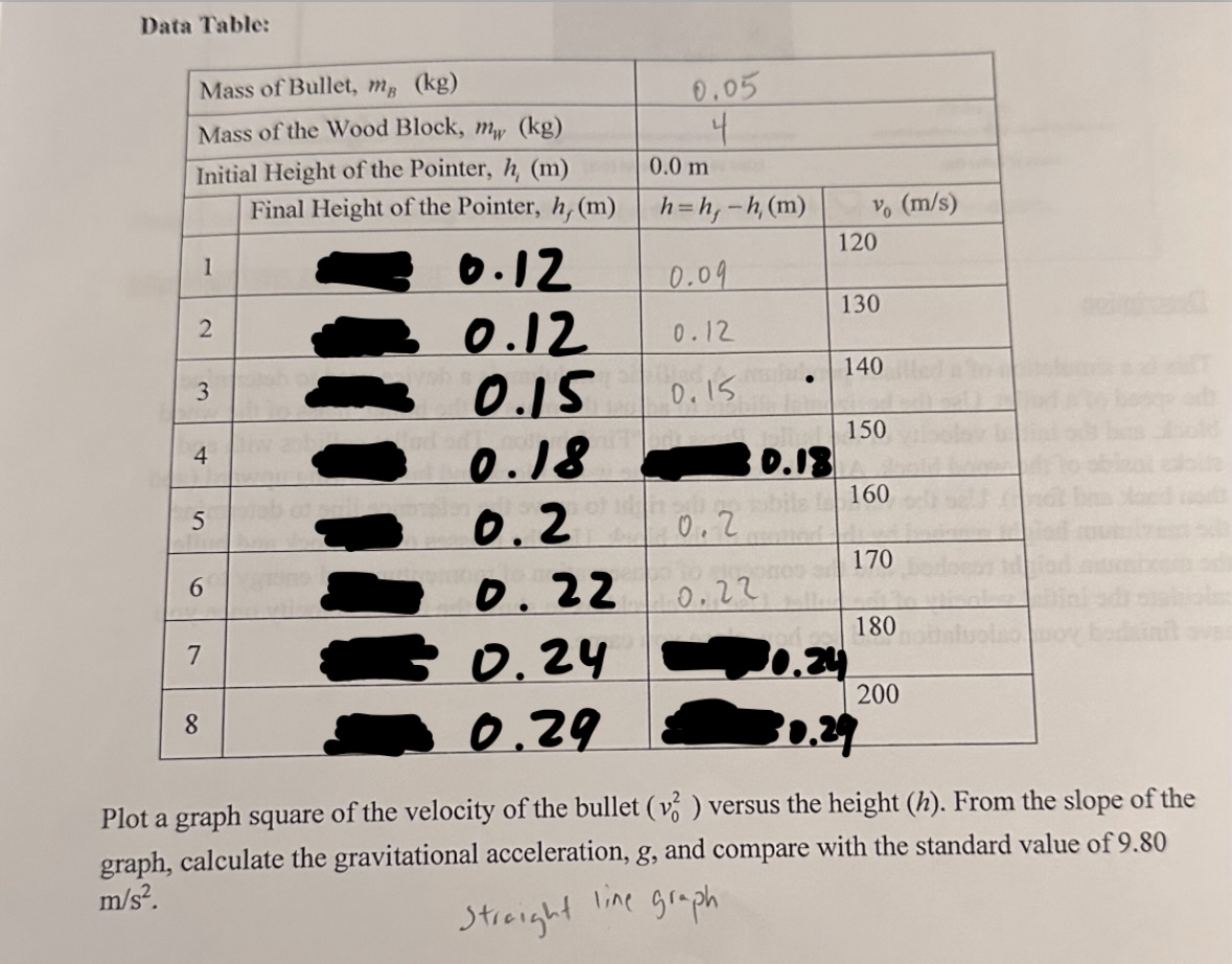 Solved In need of some assistance.Using this data, I need | Chegg.com
