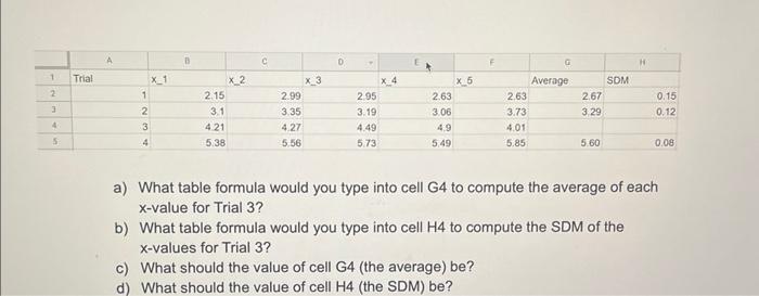 Solved a) What table formula would you type into cell G4 to | Chegg.com