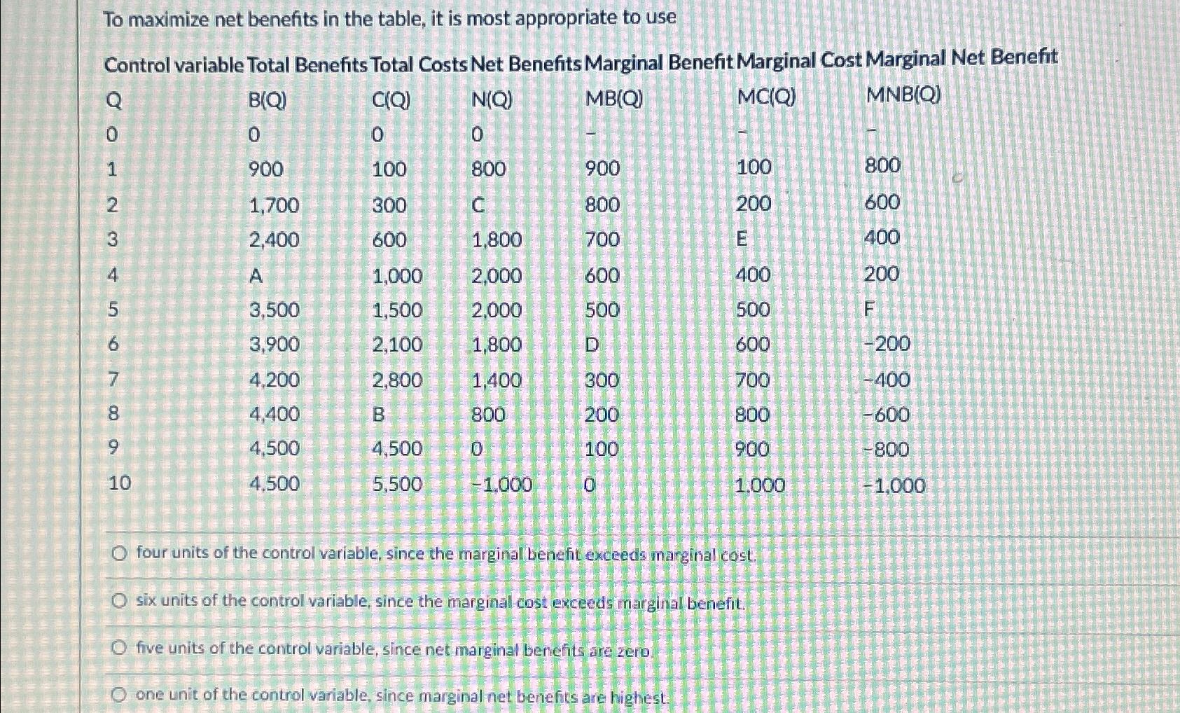 Solved To maximize net benefits in the table, it is most | Chegg.com