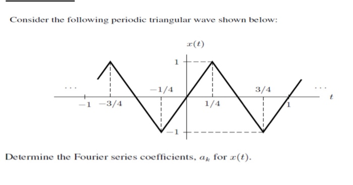 Solved Consider the following periodic triangular wave shown | Chegg.com