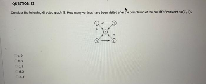 Solved Consider the following directed graph G. How many | Chegg.com