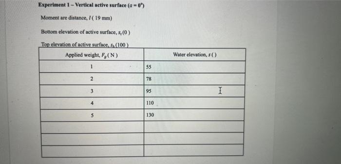 Experiment 1 - Vertical active surface (a=06) Moment | Chegg.com