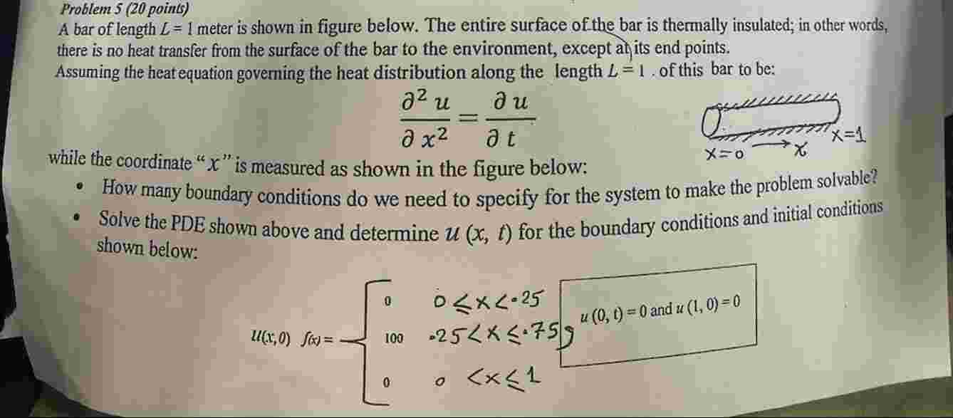 Solved A bar of ﻿length L=1 ﻿meter is ﻿shown in ﻿figure | Chegg.com