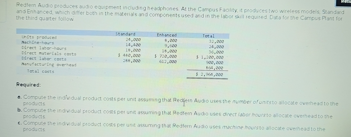 Solved How to solve Redfern Audio produces audio equipment | Chegg.com