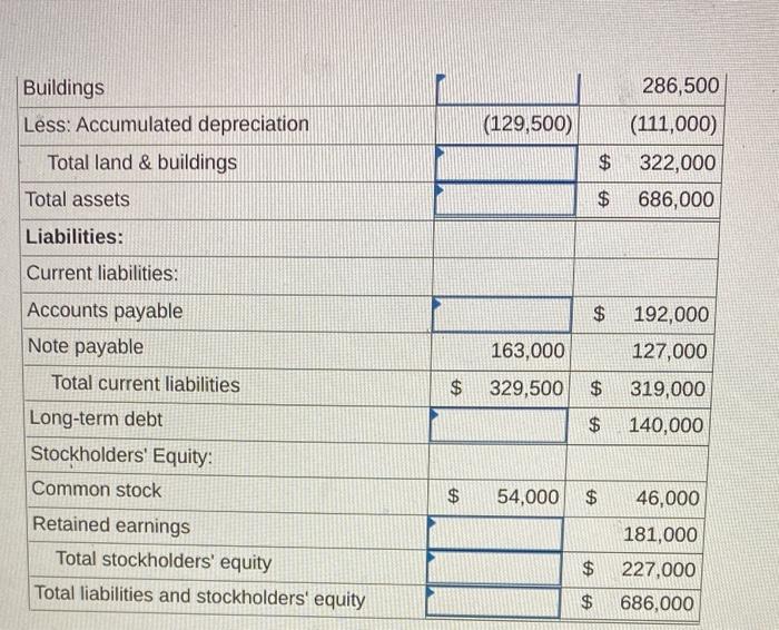 [Solved]: Following is a partially completed balance sheet