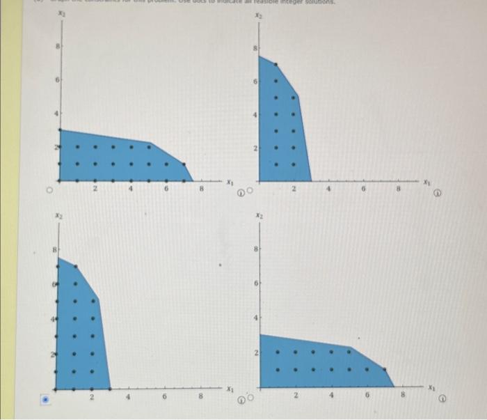 Solved Consider the following all-integer linear program. | Chegg.com