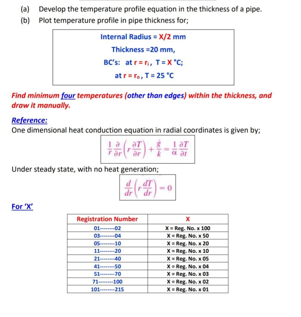 Solved Develop the temperature profile equation in the | Chegg.com