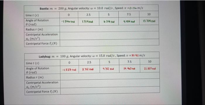 Solved help with calculating | Chegg.com