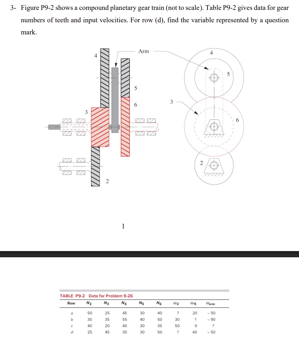 Solved 3- ﻿Figure P9-2 ﻿shows a compound planetary gear | Chegg.com