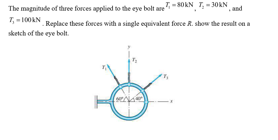 Solved The magnitude of ﻿three forces applied to ﻿the eye | Chegg.com