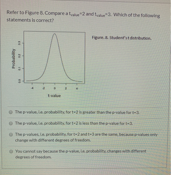 Solved Refer to Figure 8. Compare a tvalue = 2 and tvalue=3. | Chegg.com