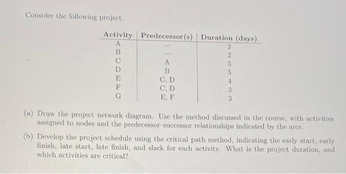 Solved Consider the following project. (a) Draw the project | Chegg.com
