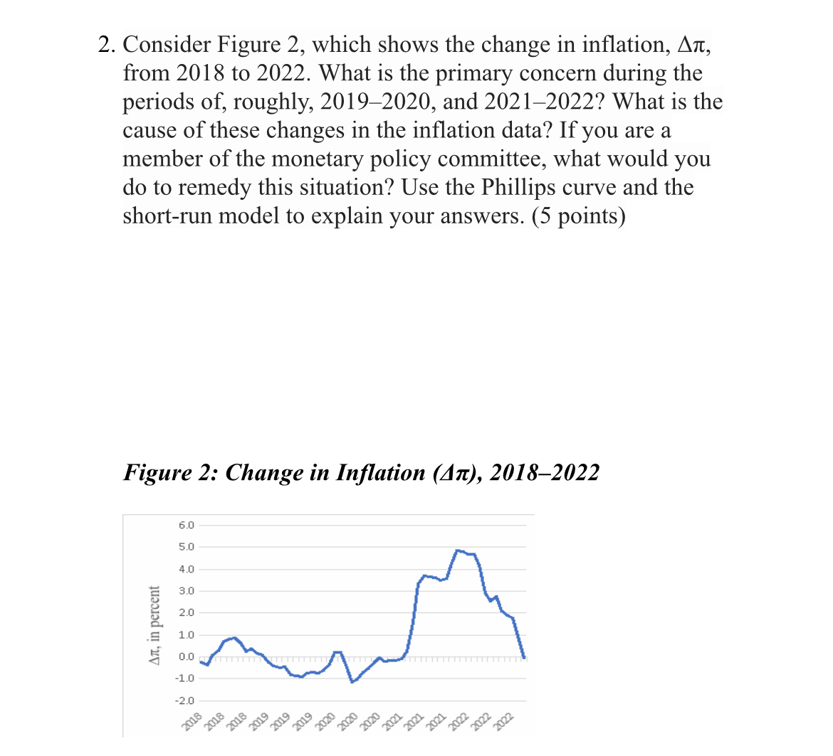 Solved Consider Figure 2, ﻿which shows the change in | Chegg.com