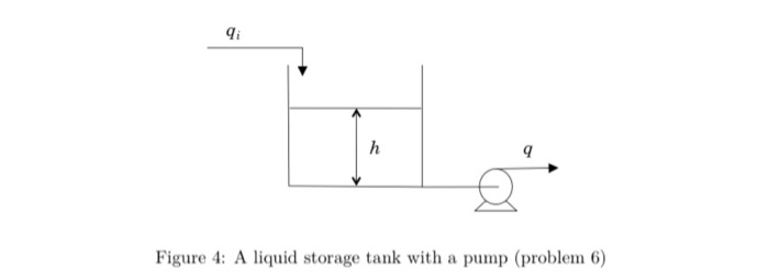 Solved Problem 6 (25 pts) A liquid storage system with a | Chegg.com