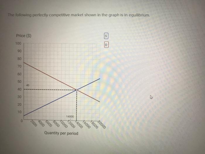 Solved The following perfectly competitive market shown in | Chegg.com