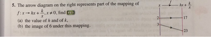 Solved 5. The arrow diagram on the right represents part of | Chegg.com