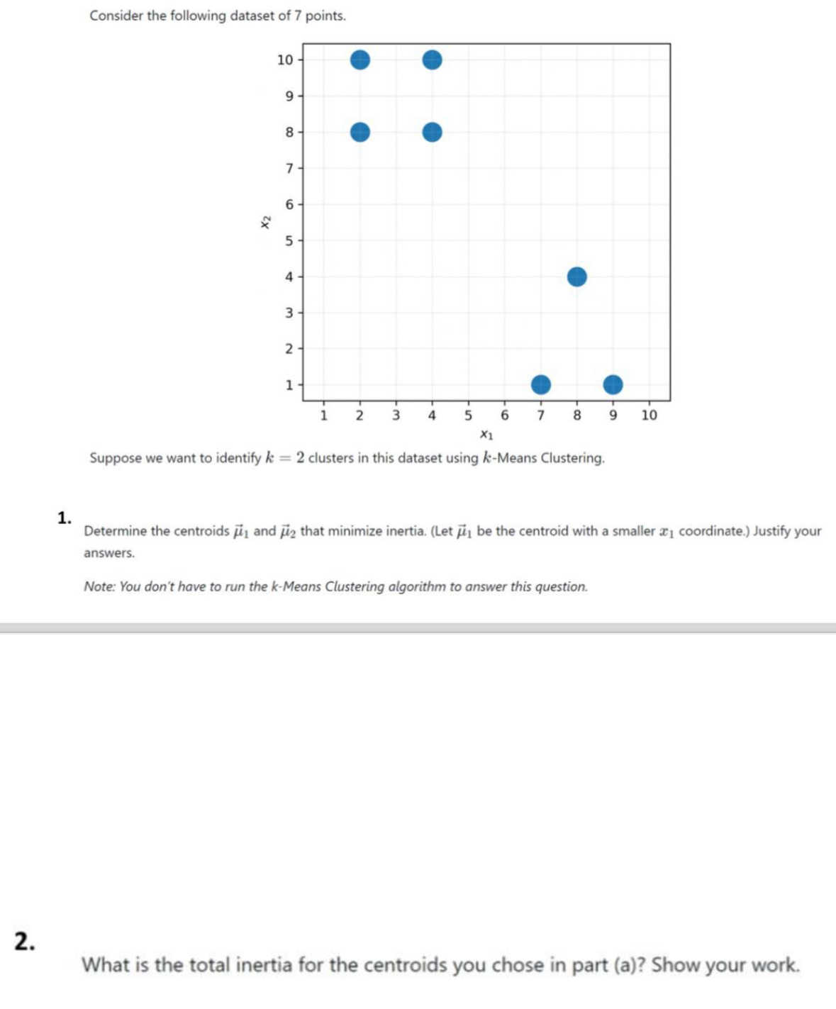 Solved Consider the following dataset of 7 ﻿points.Suppose | Chegg.com
