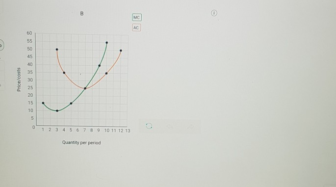 Solved In graph A below shows the market demand and supply | Chegg.com