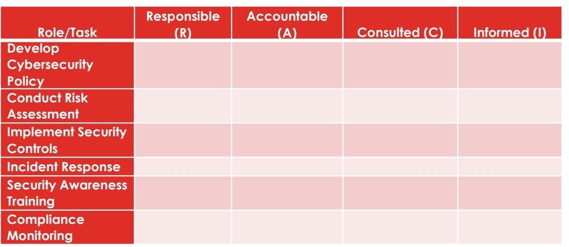 You are tasked with creating a cybersecurity | Chegg.com