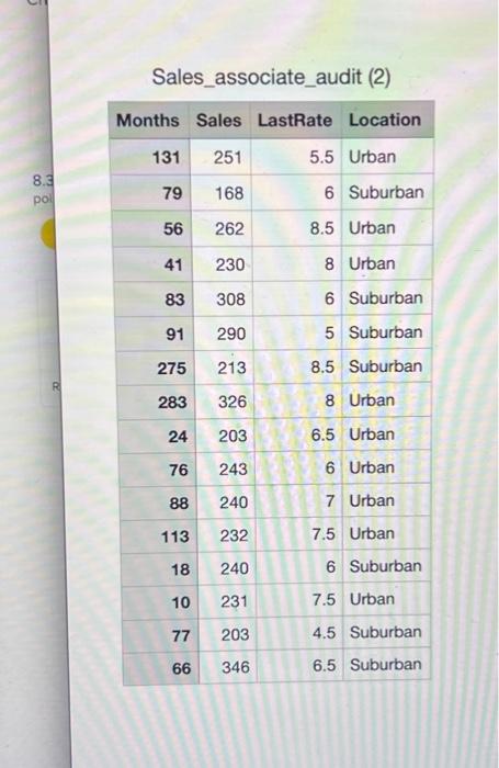 Solved Visual Descriptive Statistics: Descriptive Stats and | Chegg.com