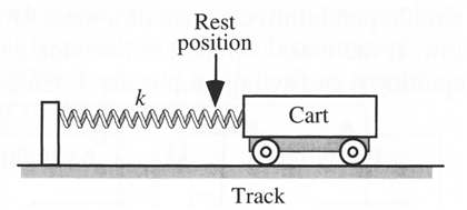 Solved A frictionless cart of mass M is attached to a spring | Chegg.com