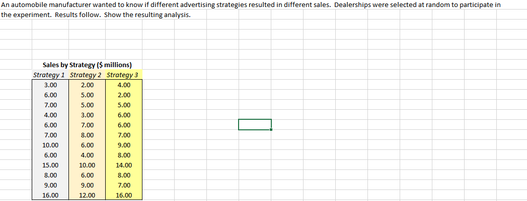 Solved For one way sales the between groups df are2 | Chegg.com