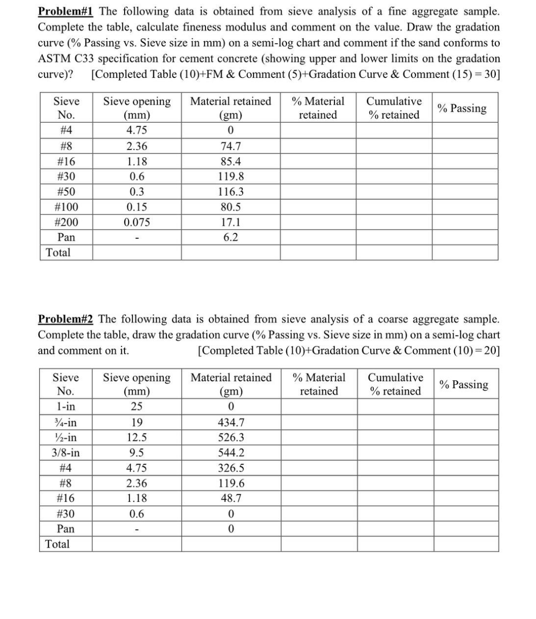 Solved Problem#1 ﻿The following data is obtained from sieve | Chegg.com