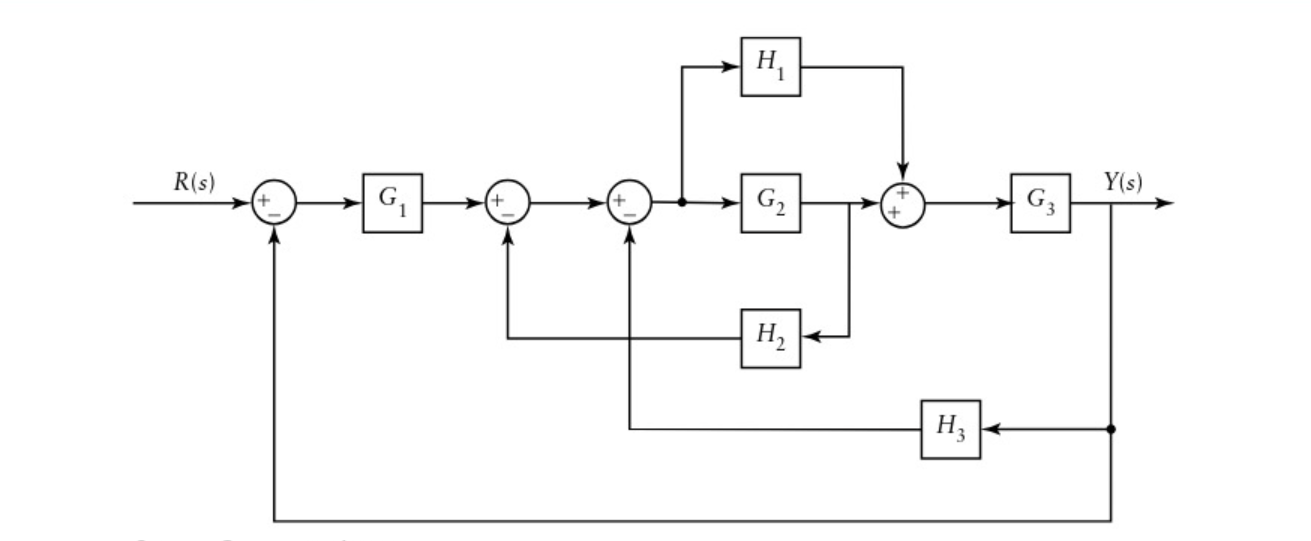 Solved reduce the following block diagrams to a single | Chegg.com