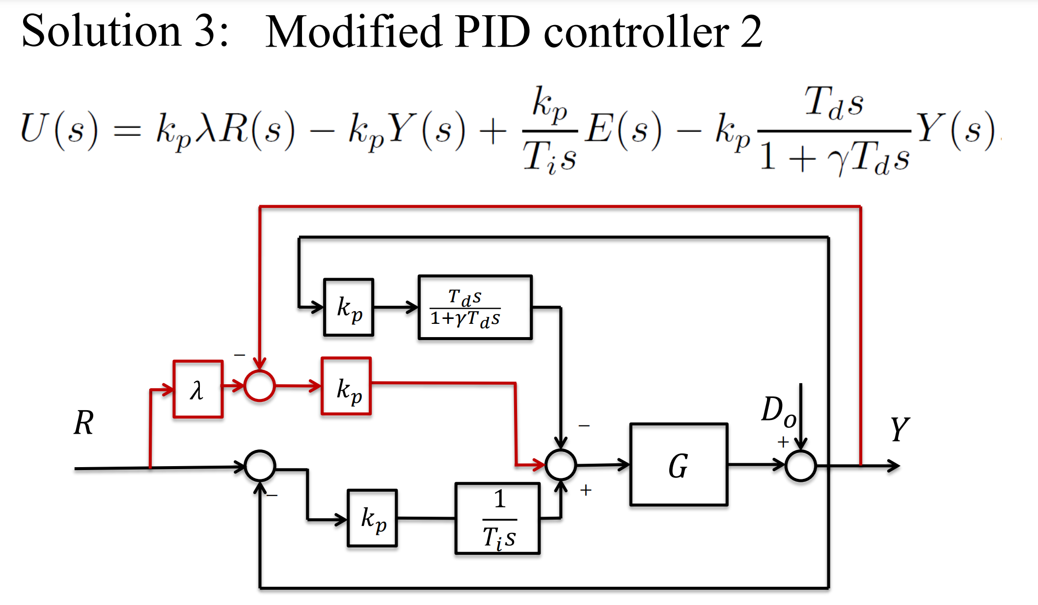 Solved Could you show Derivative Kick solution in | Chegg.com