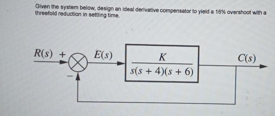 Solved Given the system below, design an ideal derivative | Chegg.com