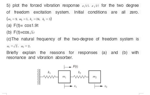 Solved 5) plot the forced vibration response ). 2.) for the | Chegg.com