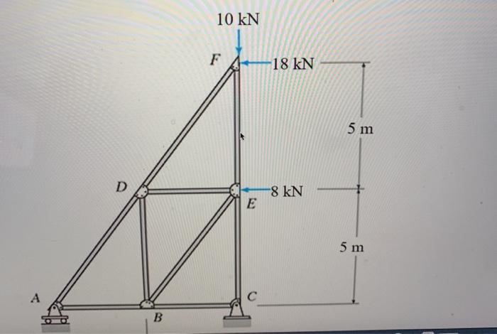 Solved The truss shown below has a pinned support at Cand a | Chegg.com