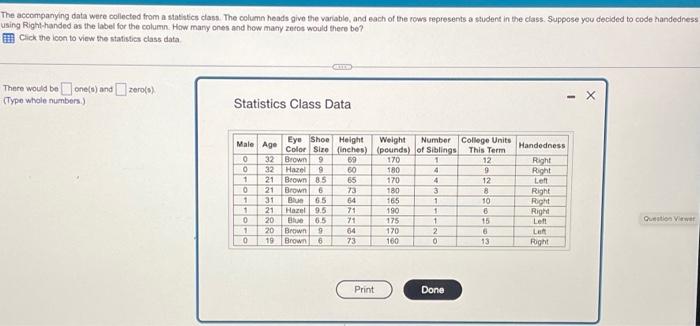Solved The accompanying data were collected from a | Chegg.com