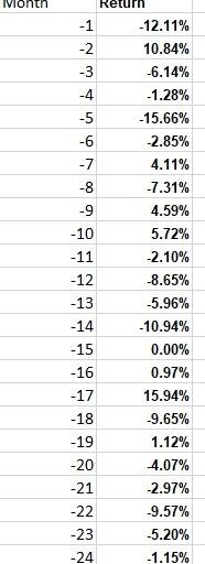 Solved Suppose we have the past 60 monthly returns for a | Chegg.com