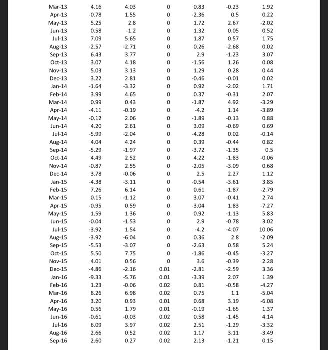 Solved COURSEWORK QUESTIONS 1) [15 marks] In the Excel | Chegg.com