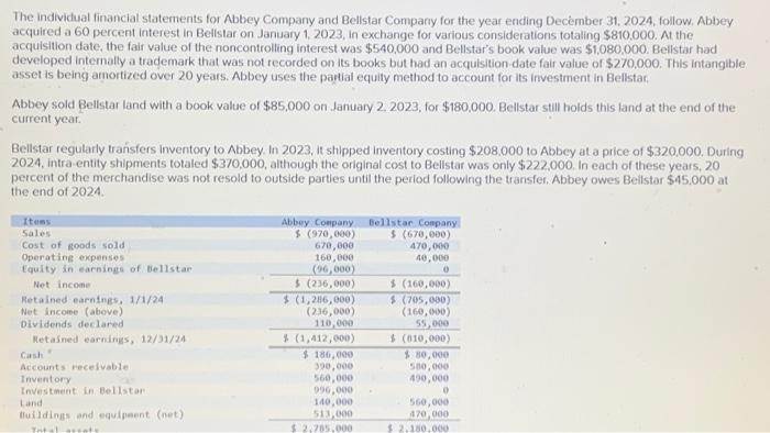 The individual financial statements for Abbey Company | Chegg.com