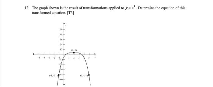 Solved 12. The graph shown is the result of transformations | Chegg.com