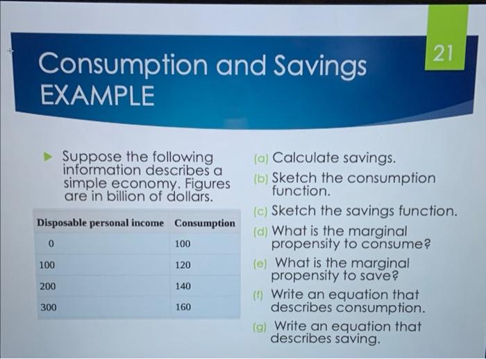 Solved Suppose the following (a) Calculate savings. | Chegg.com