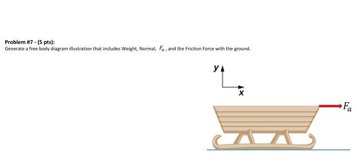 Solved Problem \#7 - (5 pts): Generate a free body diagram | Chegg.com