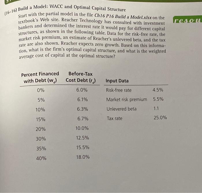 Solved (16-16) Build a Model: WACC and Optimal Capital | Chegg.com