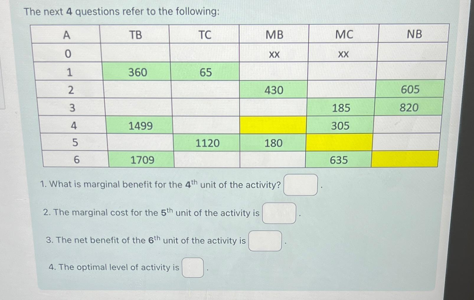 Solved The next 4 ﻿questions refer to the | Chegg.com