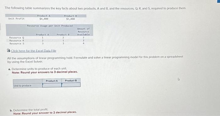 Solved The following table summarizes the key facts about | Chegg.com