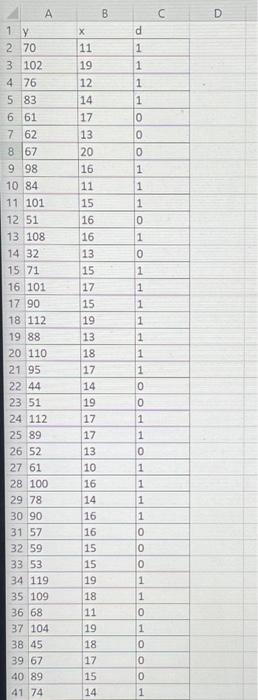 Solved The accompanying data file contains 40 observations | Chegg.com