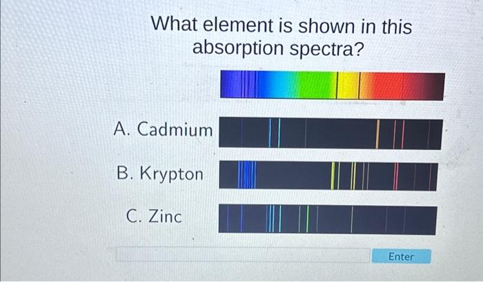 Solved What element is shown in this absorption spectra? A. | Chegg.com