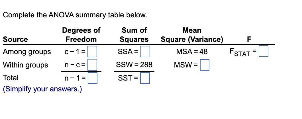 Complete the ANOVA summary table below. | Chegg.com